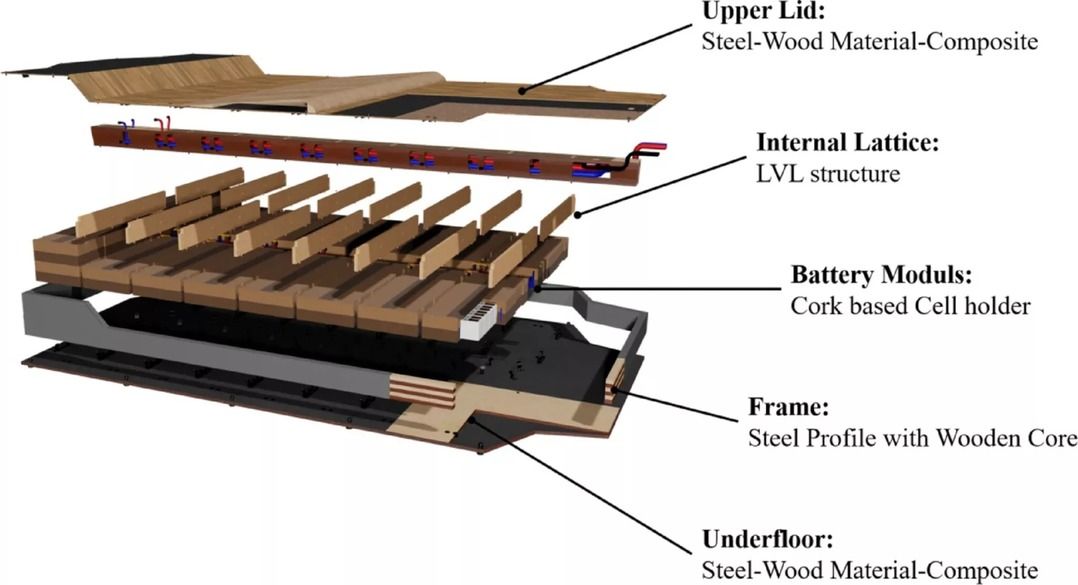 Scientists Just Built a Wooden EV Battery—And It’s Stronger Than Tesla’s