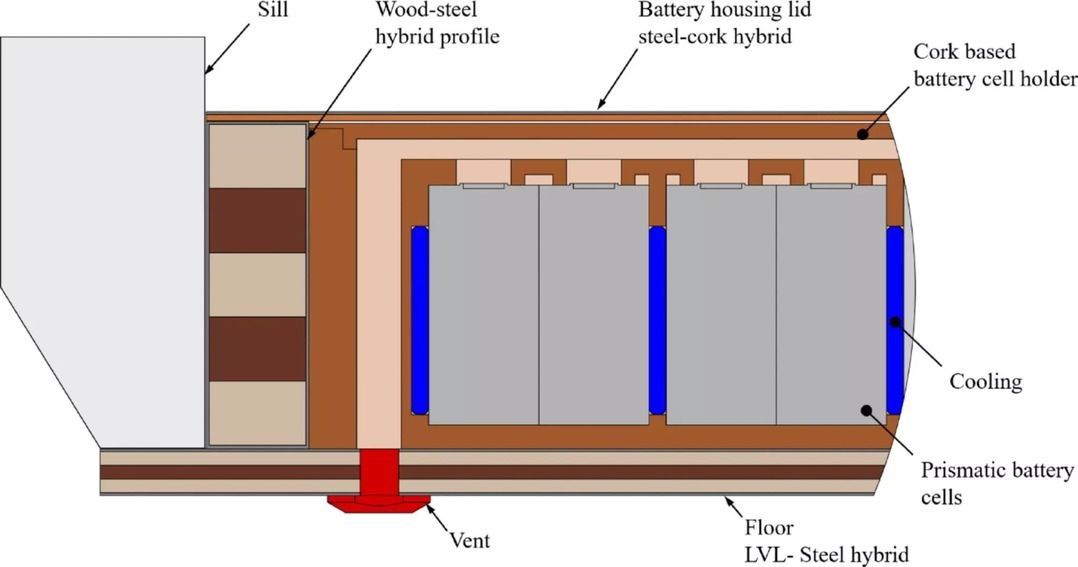 Scientists Just Built a Wooden EV Battery—And It’s Stronger Than Tesla’s