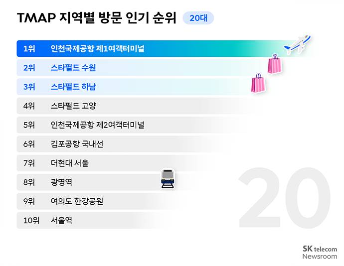"성심당의 위력" 2025년 한국인이 가장 많이 차 끌고 간 의외의 장소 | 글로벌오토뉴스
