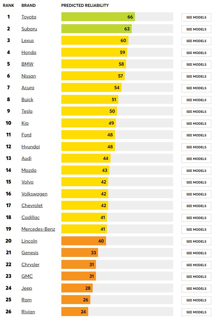The 80 Percent Failure Rate: Why Your Plug-In Hybrid Is More Liability ...