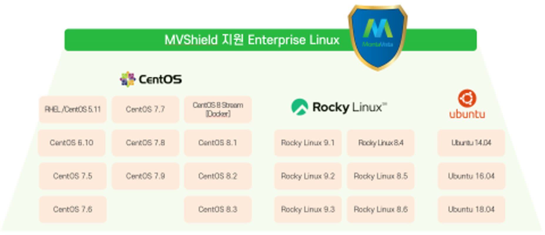 몬타비스타, 토스뱅크와 센트OS EOL 연장 지원 서비스 ‘MV쉴드 공급 계약 | 디지털투데이