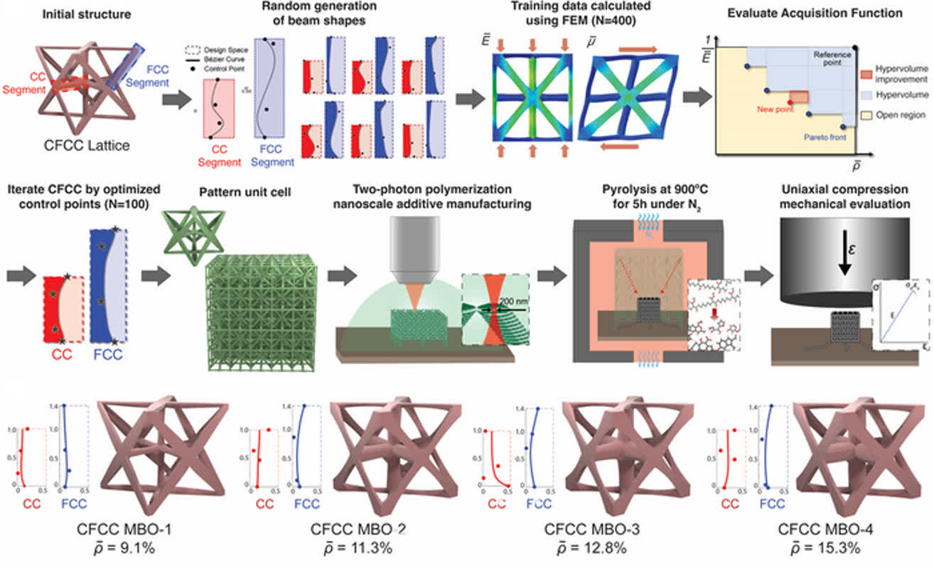 KAIST, 초경량·고강도 동시 갖춘 첨단 신소재 개발 | 데일리안