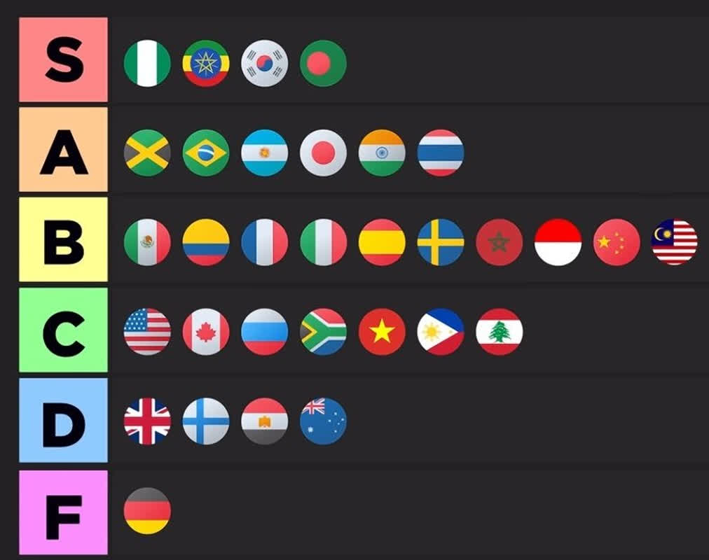 구독자 3천만 유투버 평가한 전세계 급식 순위 | 피드클릭